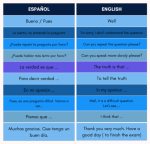Spanish Oral Exam study guide • Euro Languages College