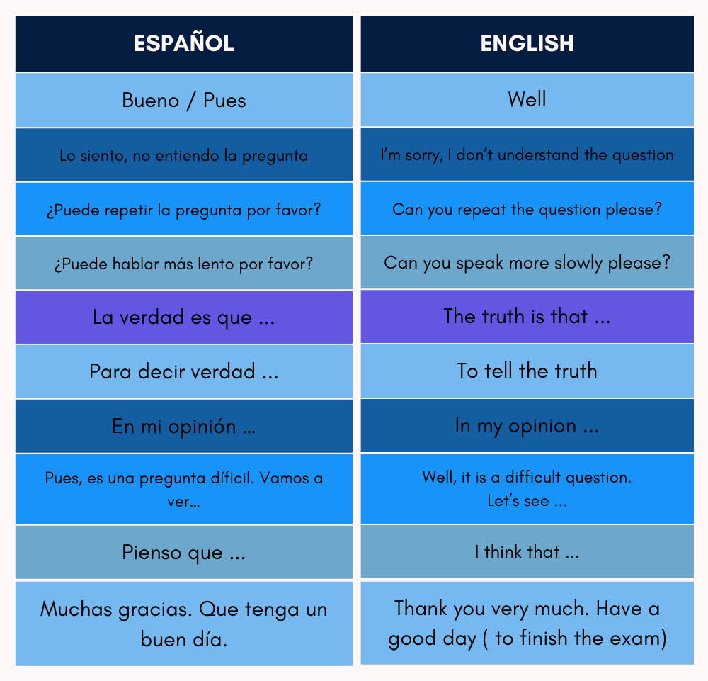 Spanish Oral Exam Study Guide - 2025 • Euro Languages College