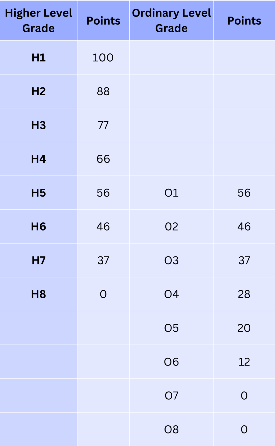 Leaving Cert French 2024 • Euro Languages College